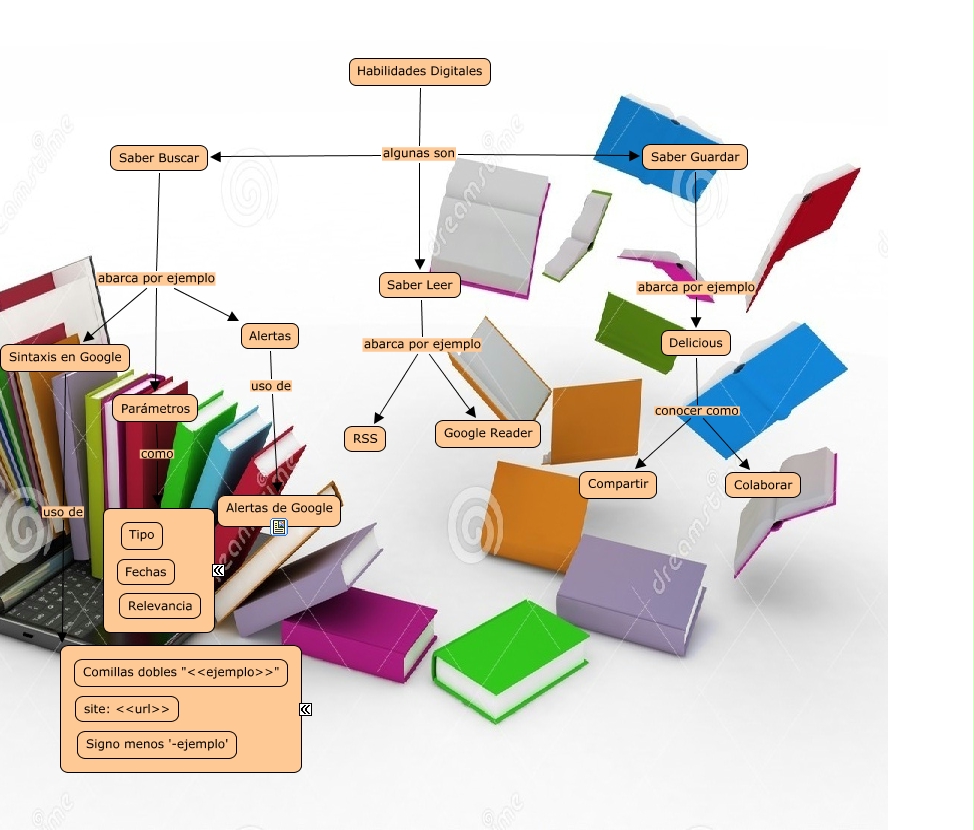 Habilidades Digitales2.cmap